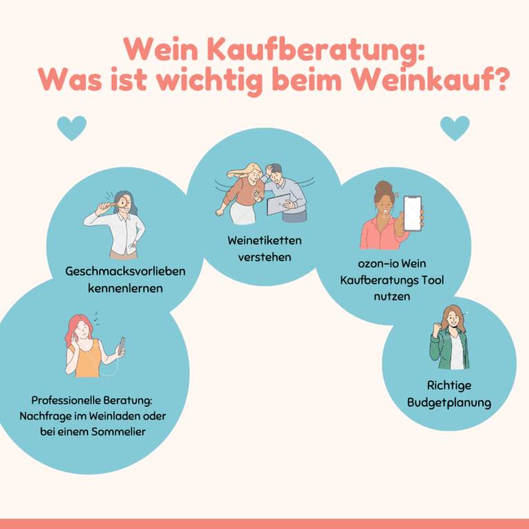 Wein Kaufberatung: Dieses Tool Berät Sie Optimal! - Ozon-io